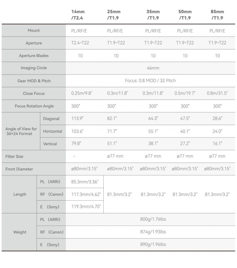 NiSi ATHENA PRIME CINE Lenses 14mm to 85mm T1.9 - NiSi Lens - photo&video